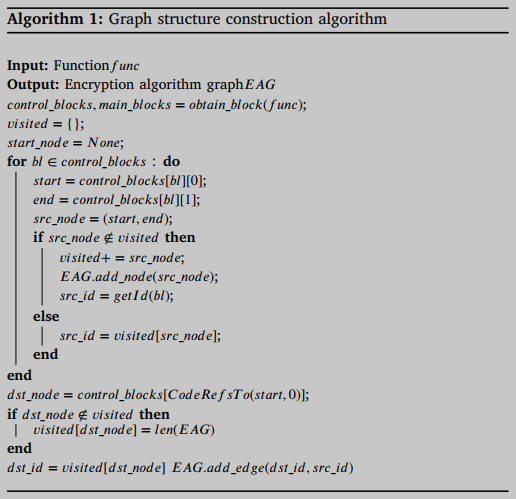[论文笔记] GENDA: A Graph Embedded Network Based Detection Approach on encryption algorithm ...