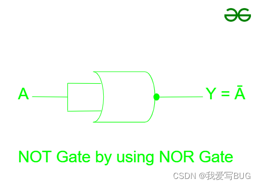 逻辑门：OR、AND、XOR、NOR、NAND、XNOR 和 NOT_nor门-CSDN博客