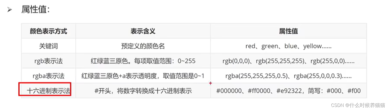 CSS自学Day3-Chrome调试工具、拓展、综合案例_chrome 调试css样式-CSDN博客
