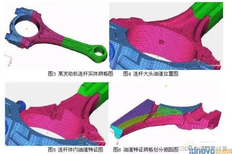 基于HyperMesh实体单元网格划分_hypermesh划分网格-CSDN博客