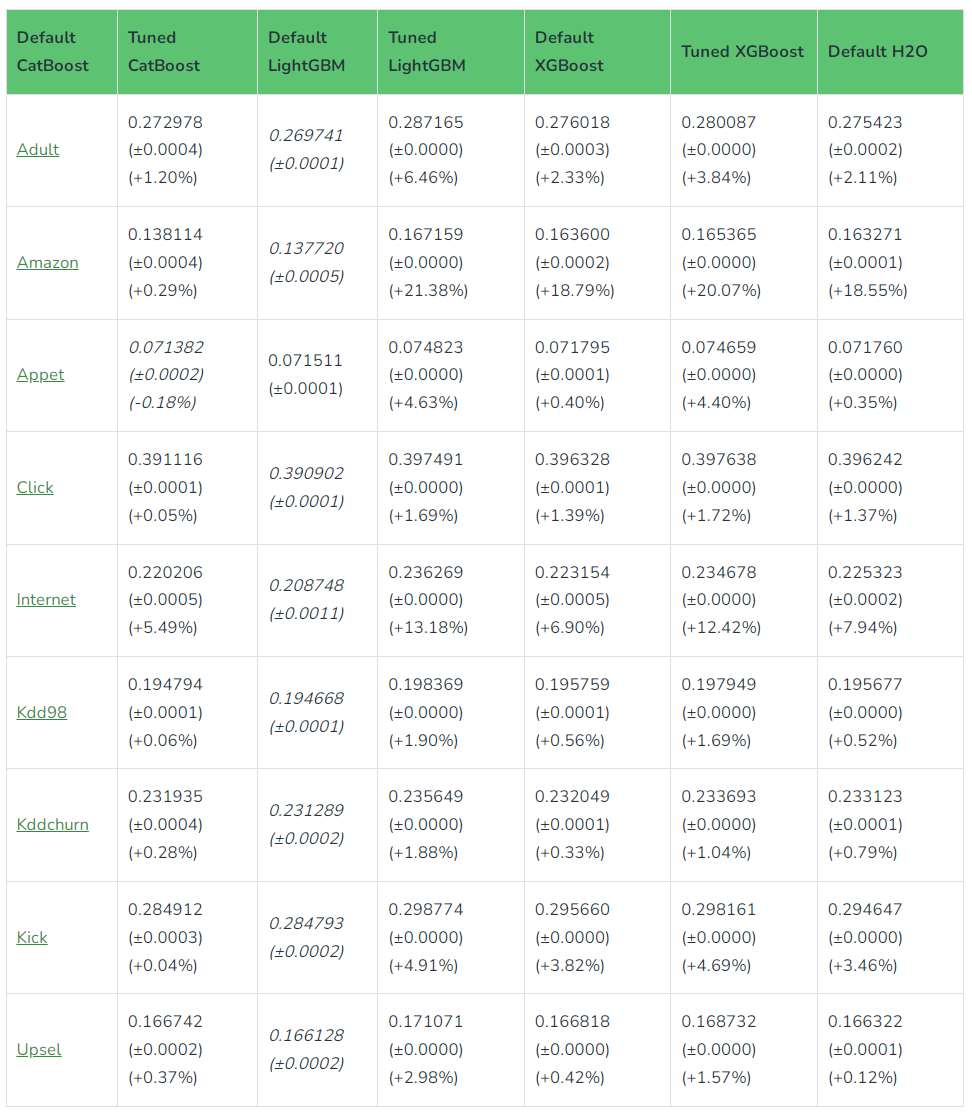 机器学习中的CatBoost算法_catboost交叉验证-CSDN博客