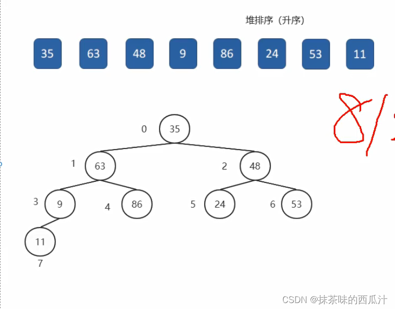 java算法题Day33-CSDN博客