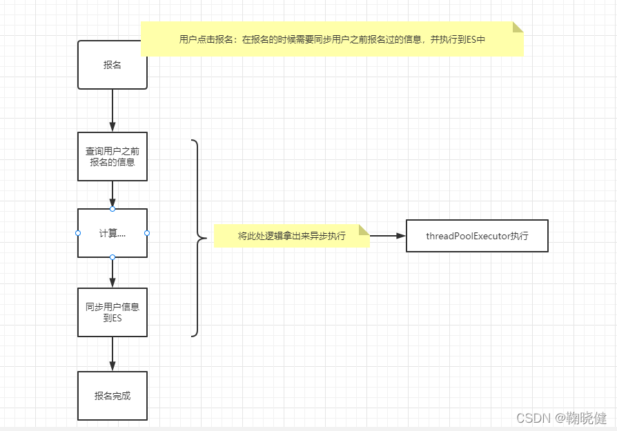 ThreadPoolTaskExecutor线程池和@Async异步执行_threadpooltaskexecutor 异步-CSDN博客