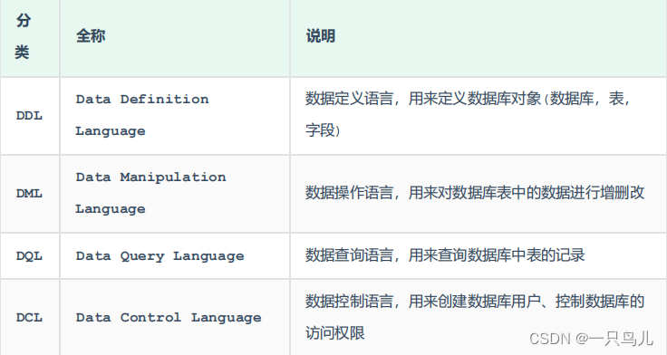 MySQL基础教程：安装、SQL语法、函数、约束与事务-CSDN博客