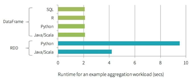 Spark SQL【Java API】_java sparksql-CSDN博客