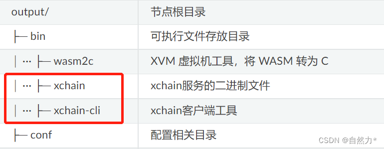 百度超级链xuperchain搭建避坑篇_xsuperchain-CSDN博客