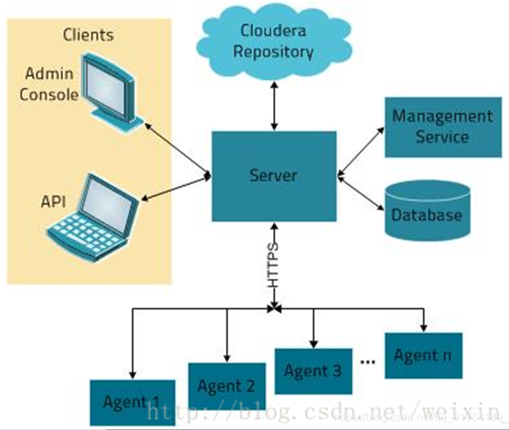clouderaManager5.14.0环境安装搭建_cm5.14.0重新安装-CSDN博客