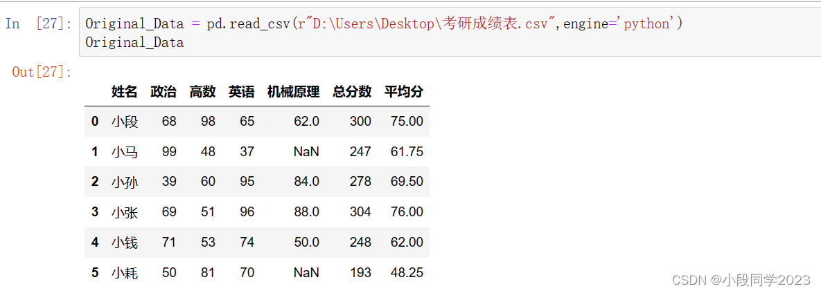 在renameDataframe的index时不成功_dataframe的rename未生效-CSDN博客