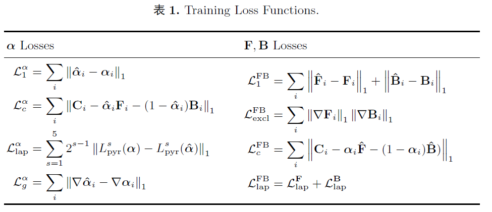 F，B，Alpha Matting_fba matting-CSDN博客