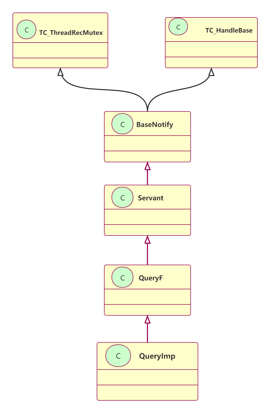 【TARS】RegistryServer中的RPC调用_trsregistry-CSDN博客