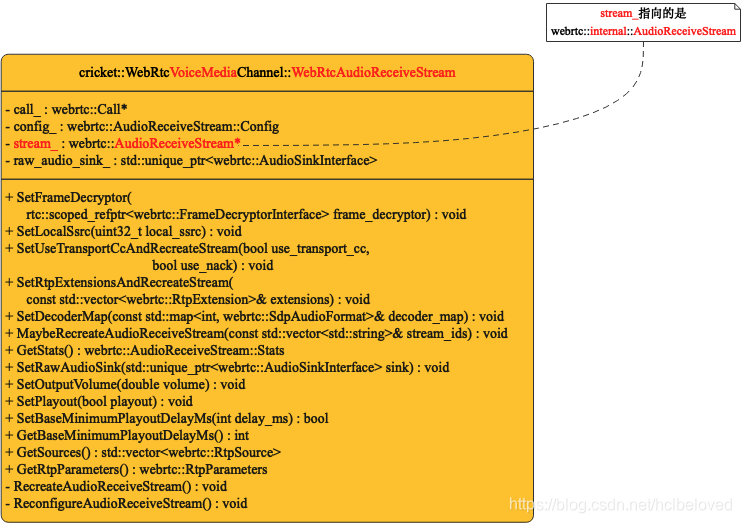 webrtc-m79-音频处理-音频前期的准备工作_reportsimulcastapiversion-CSDN博客