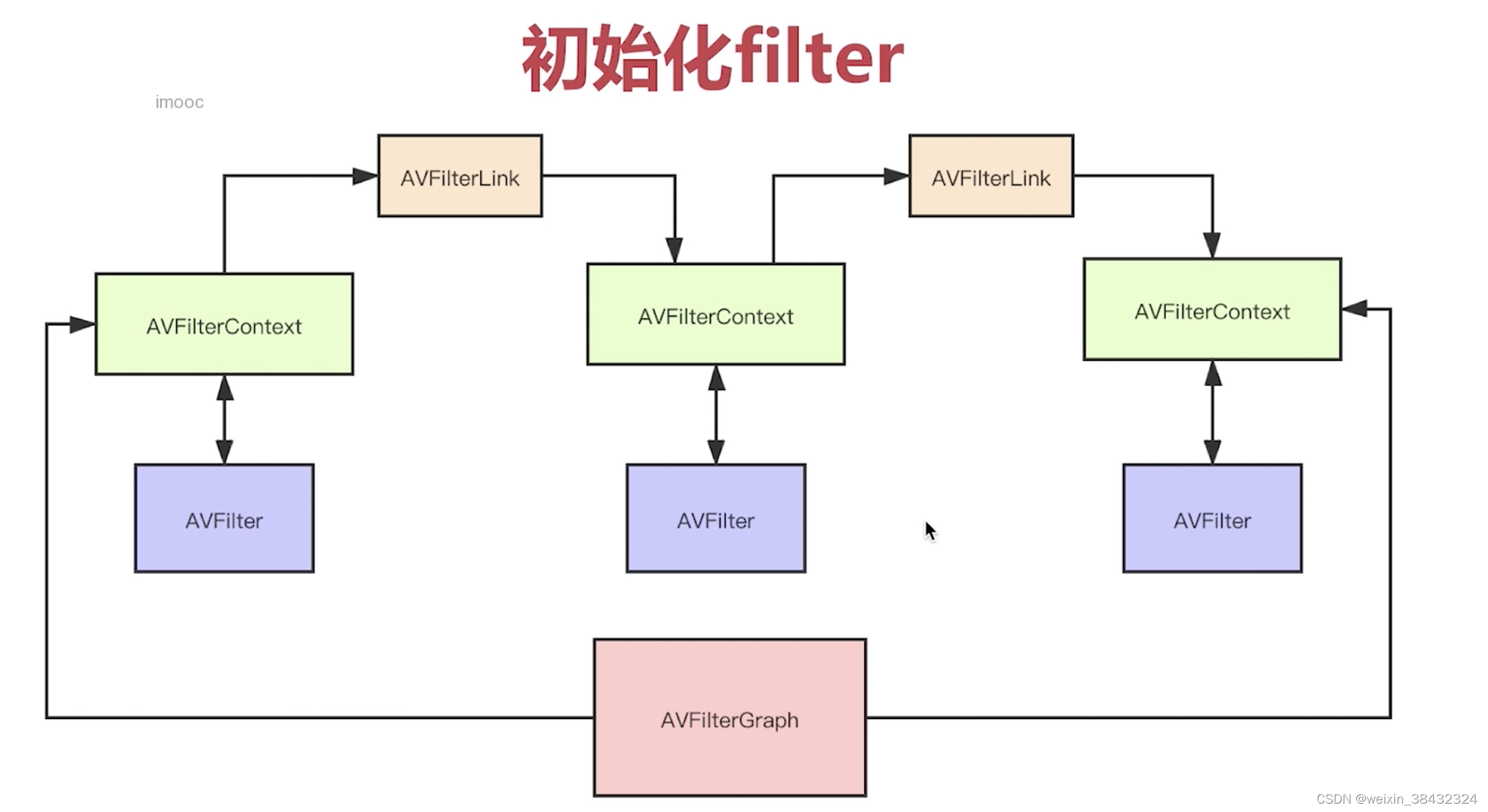 FFmpeg Filter-CSDN博客