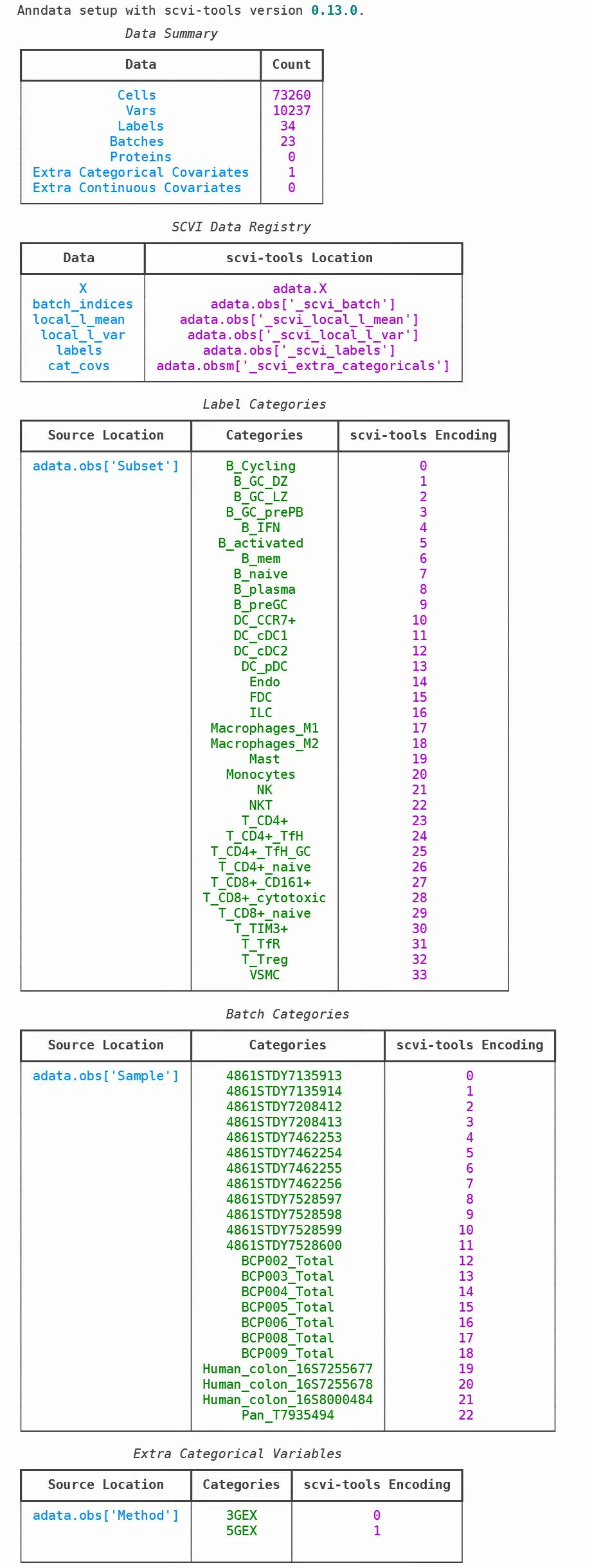 10X单细胞空间联合分析之再次解读cell2location-CSDN博客