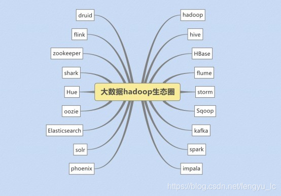Hadoop介绍以及安装使用入门_hadooop的安装测试使用-CSDN博客