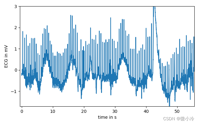 scipy测试数据_scipy.datasets.ascent-CSDN博客