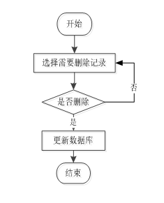 java/php/net/python动漫论坛系统设计_cxsj985-CSDN博客