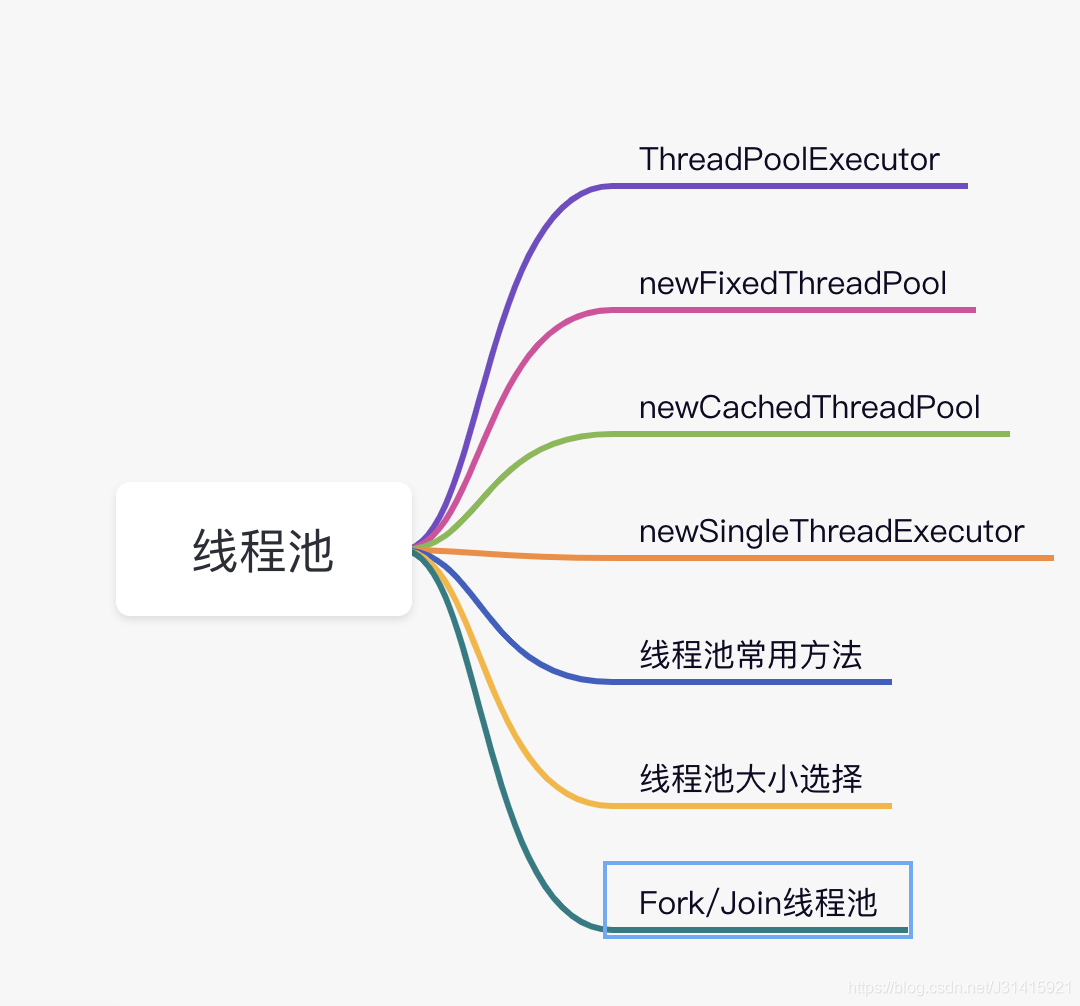 Concurrent Programming ——Thread Pool_java-concurrent-programming-CSDN博客