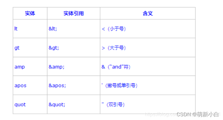 docxtpl DocxTemplate生成word文件特殊字符问题_docxtpl 如何渲染 类型的字符串-CSDN博客