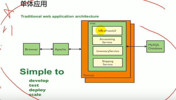 java那些事20240218-springBoot入门-入门创建springBoot微服务简介1-CSDN博客