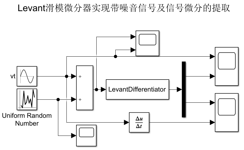 自抗扰控制ADRC之三种微分跟踪器TD仿真分析_levant微分器-CSDN博客