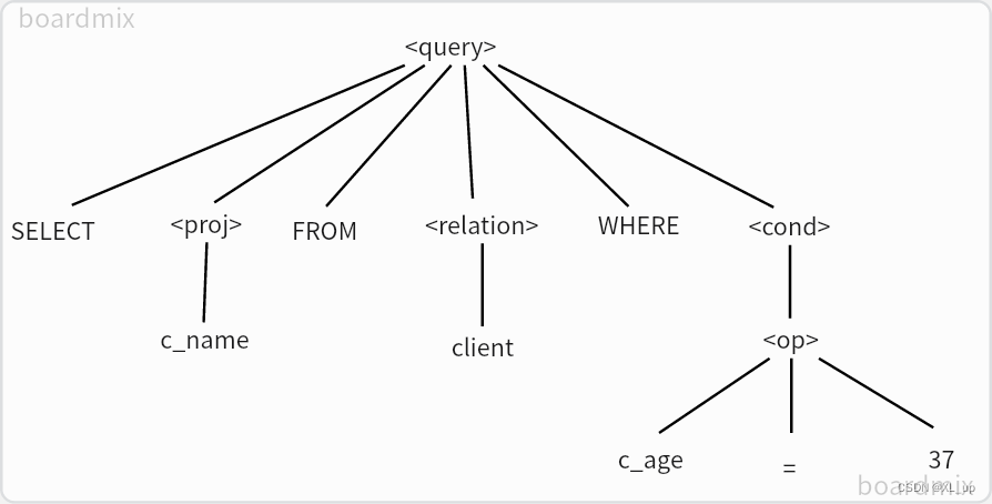 openGauss学习——SQL查询解析总结_opengauss 分页查询-CSDN博客