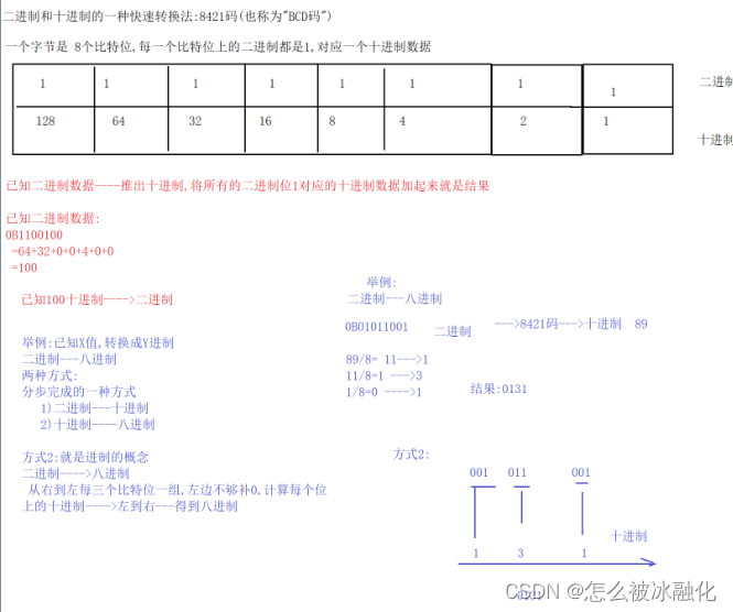 Java语言基础概念-CSDN博客
