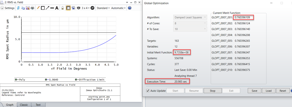 Ansys Zemax | 大功率激光系统的 STOP 分析1：如何使用 OpticStudio 优化光学设置_zemax非序列热分析-CSDN博客