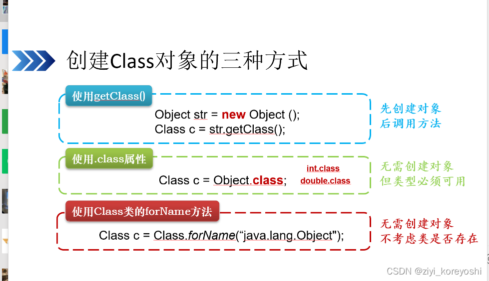 第十六章 反射和注释_public constructor getconstructor(class... paramet-CSDN博客