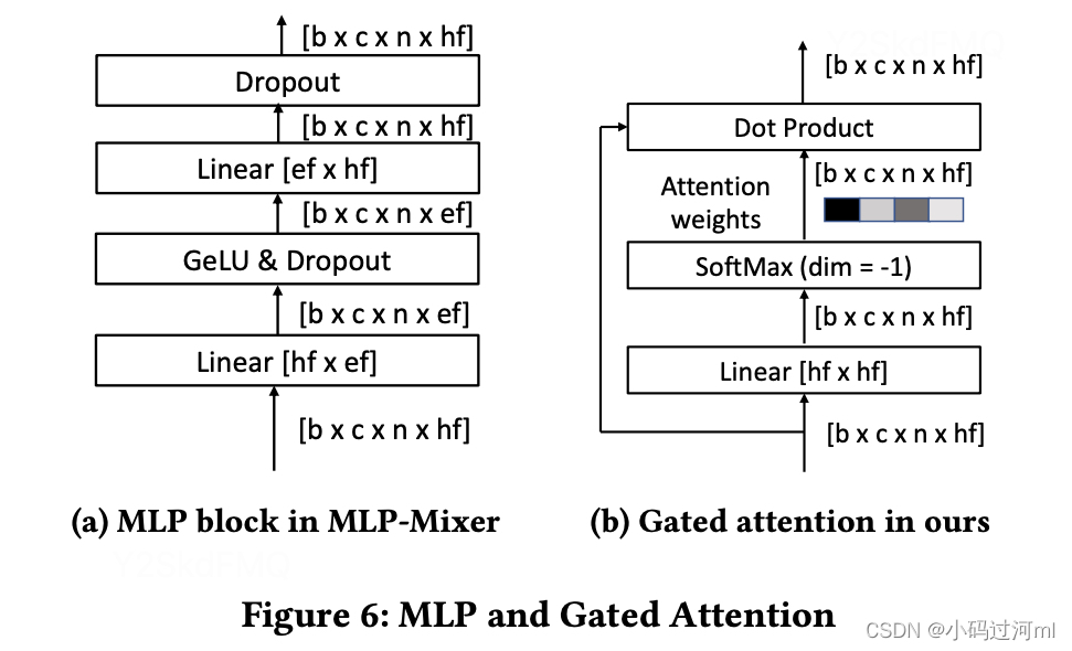 【论文阅读】CI-TSMixer-CSDN博客