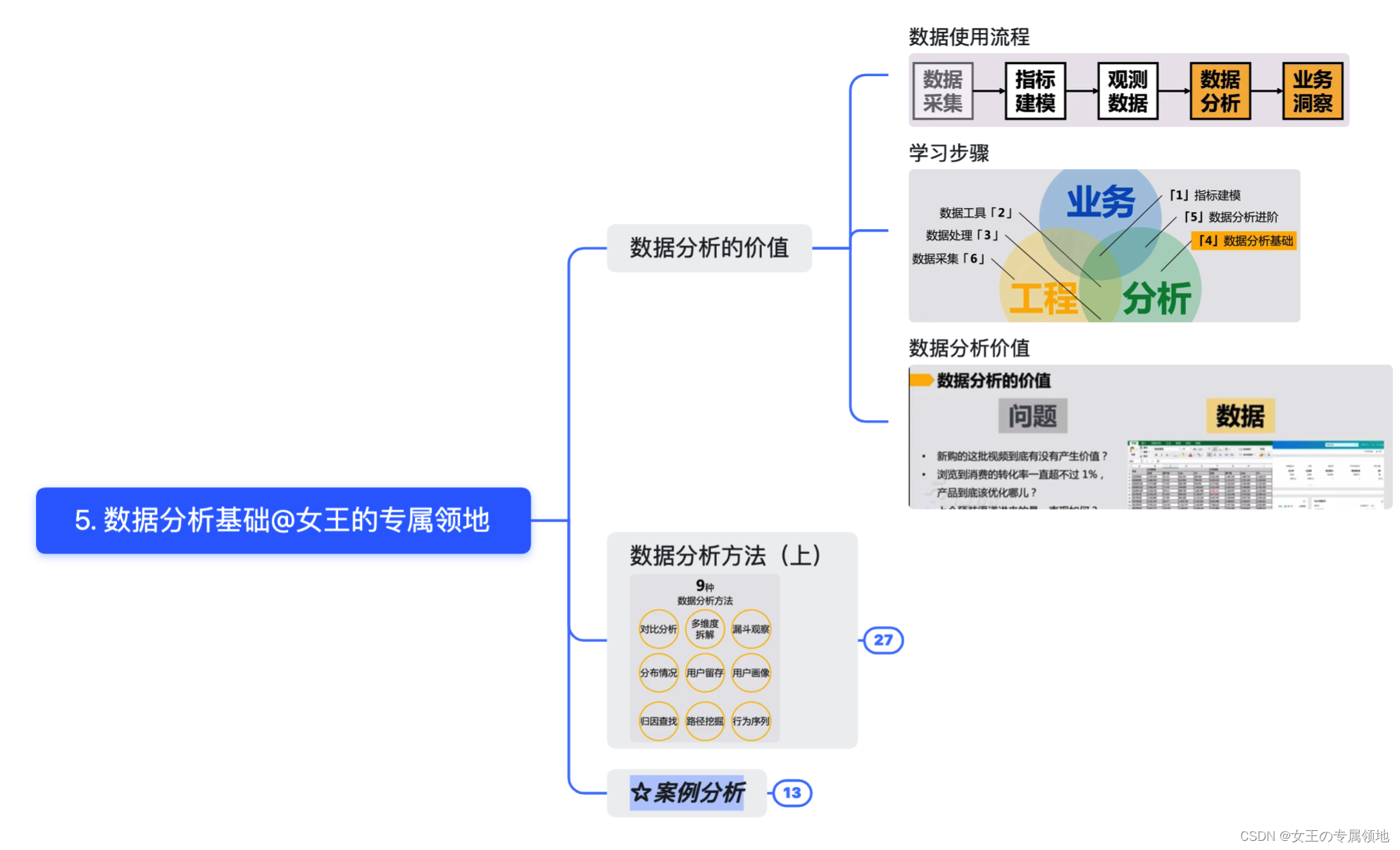 互联网业务数据分析 数据分析基础互联网数据分析csdn Csdn博客