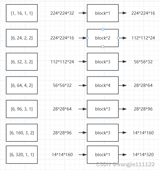 DeeplabV3+（学习笔记1自用）mobilenetv2模型构成_mobilenetv2 block-CSDN博客