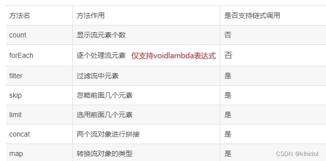 java8—Stream API_streamapi 方法调用是按照代码顺序执行的嘛-CSDN博客
