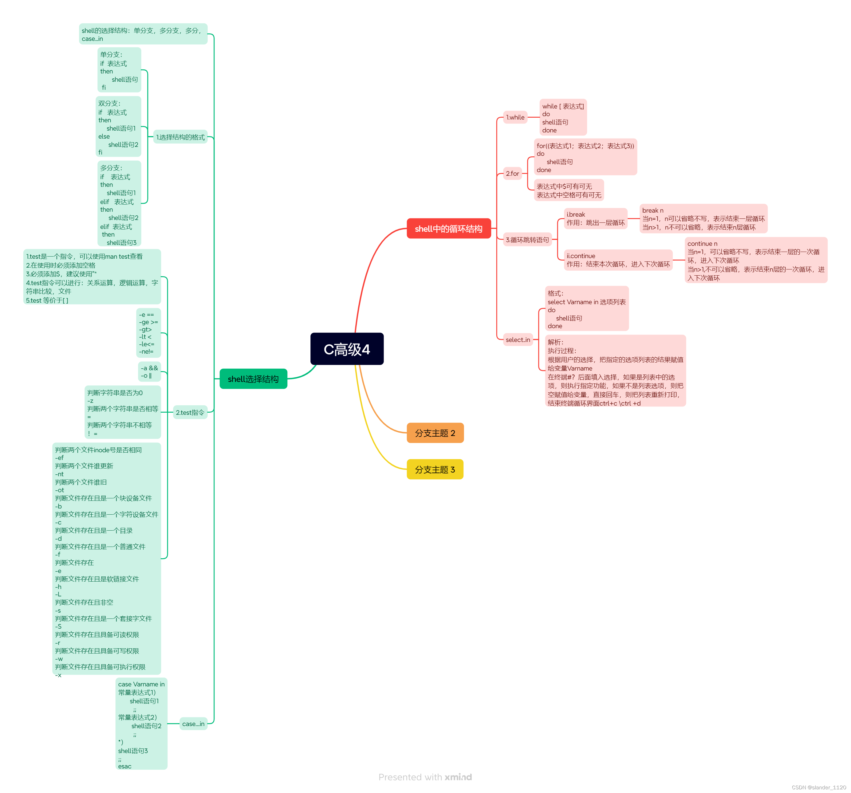 0426_C高级4-CSDN博客