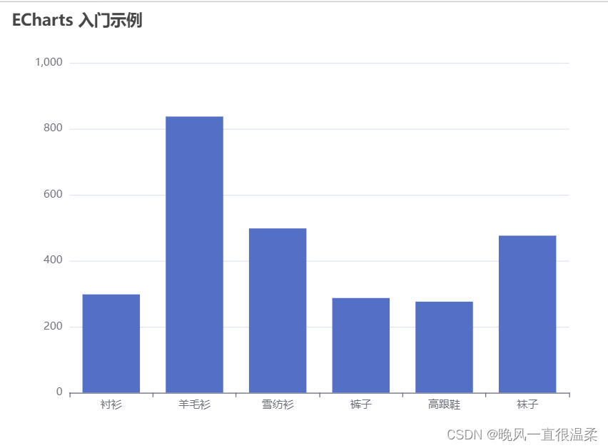 Ajax+Servlet实现ECharts的数据实时刷新，没错就是你要的那种效果！_echarts接受传递来的值刷新页面-CSDN博客