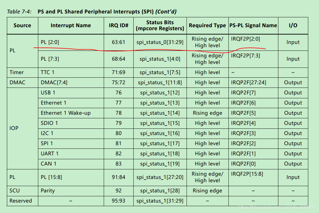 ZYNQ使用PL部分IIC收发数测试_zynq pl i2c-CSDN博客