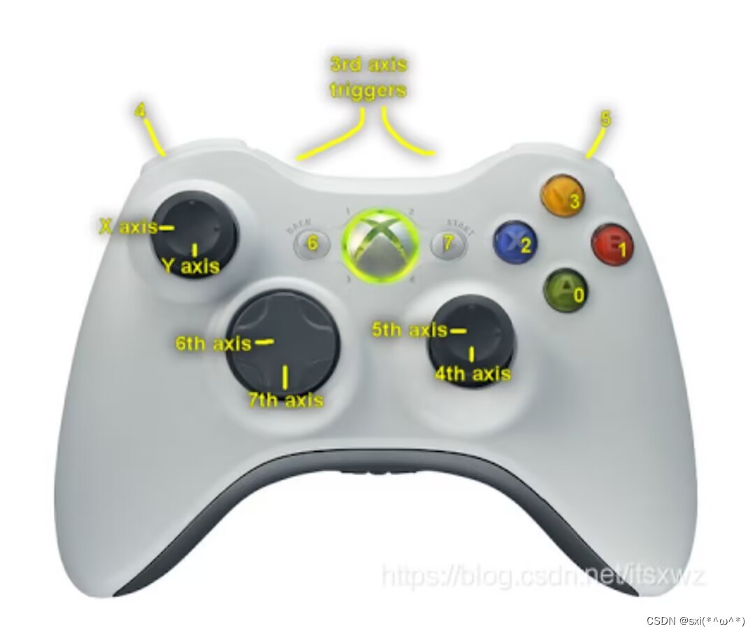 input manager_joystick button 0-CSDN博客