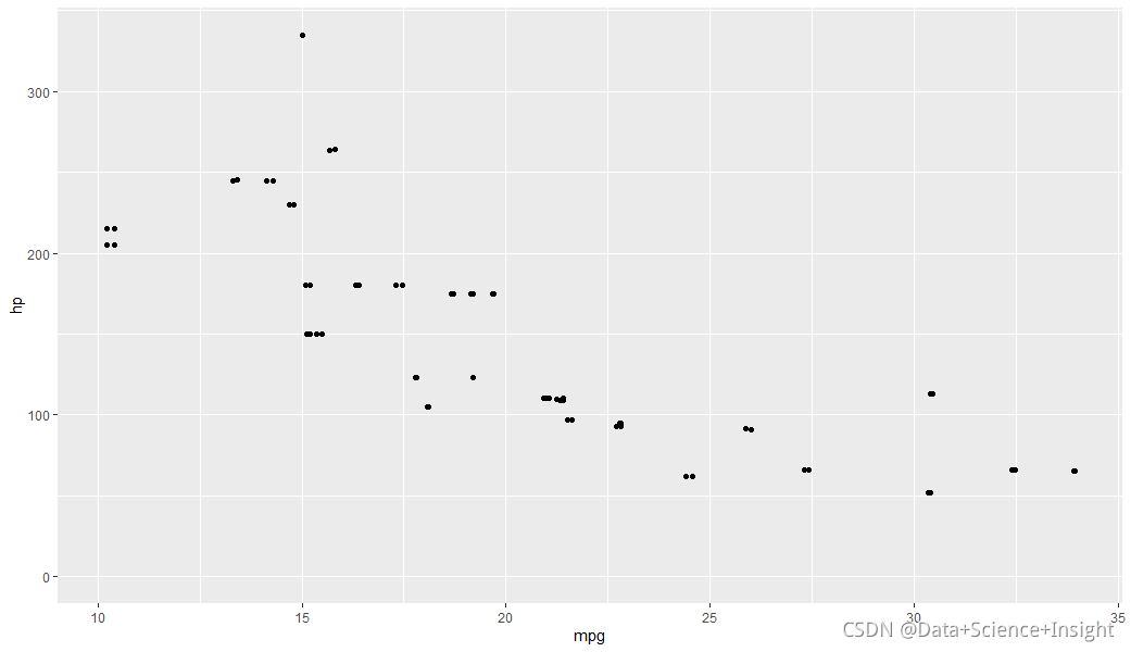 Removed k rows containing missing values_removed 1 row containing missing values or values -CSDN博客