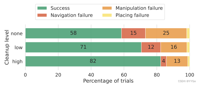 论文翻译：OK-Robot: What Really Matters in Integrating Open-Knowledge Models for Robotics_anygrasp的数据 ...