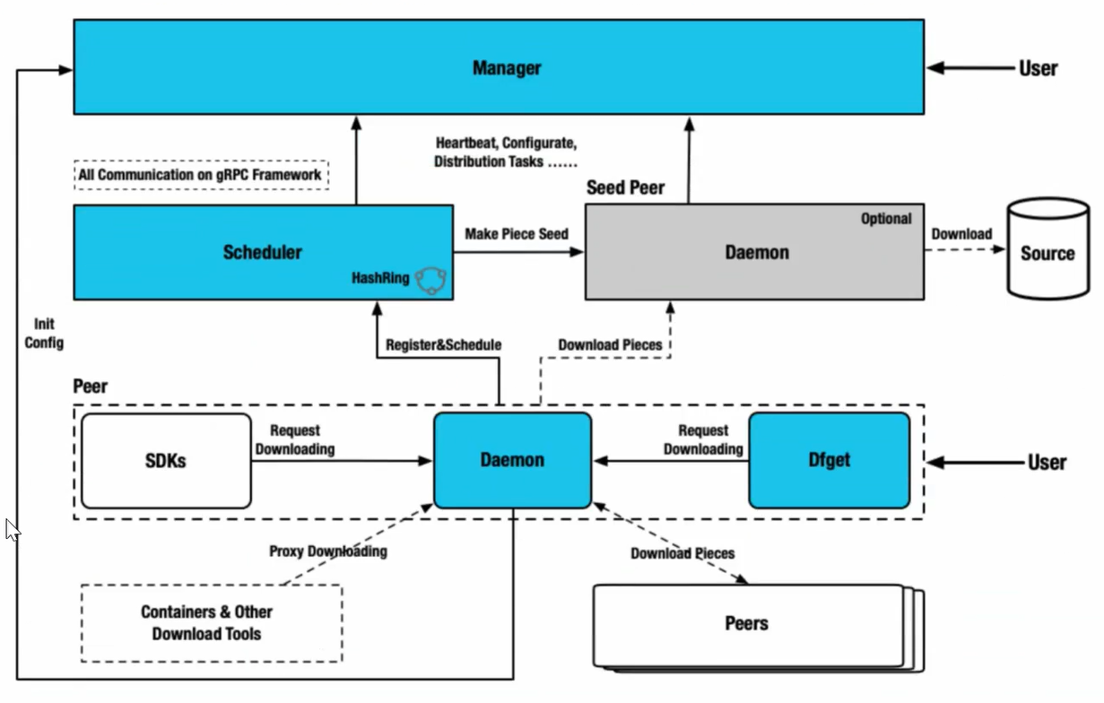 Day17- Dragonfly-CSDN博客