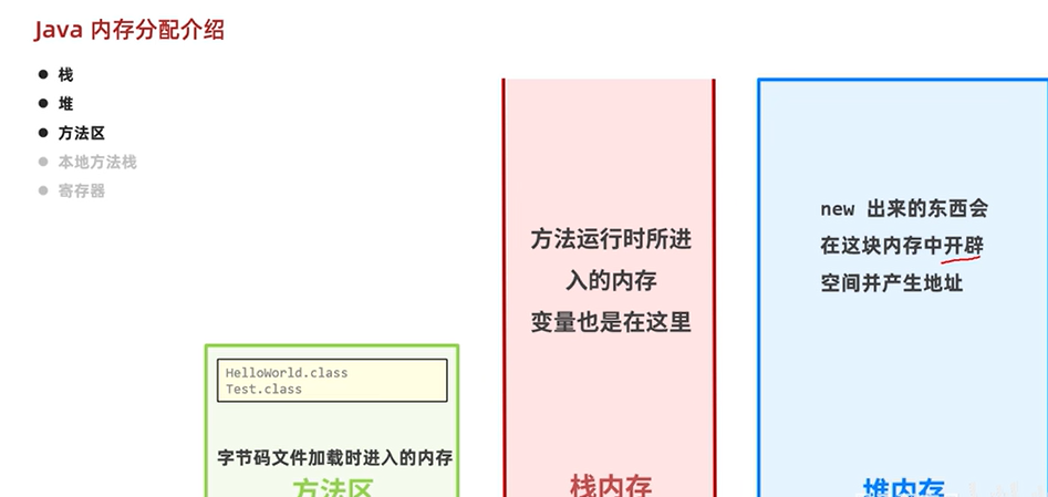 Java202302java学习笔记第十三天 对象的内存图1 Csdn博客