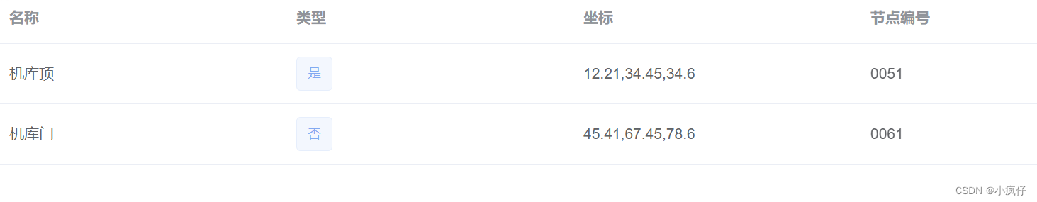 element el-table-column 循环_el-table-column循环-CSDN博客
