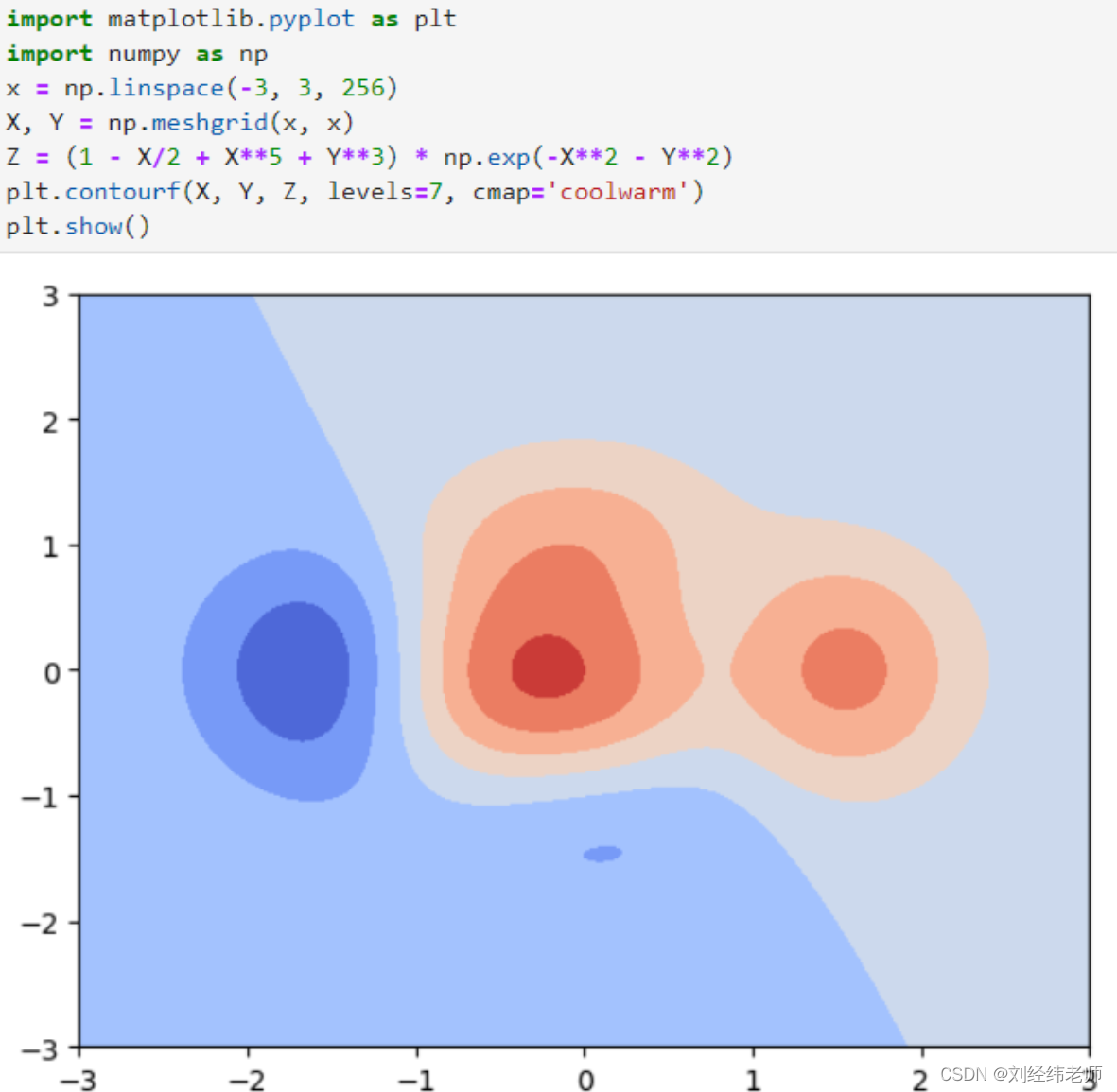 Python中的数据可视化:填充等高线图matplotlib.pyplot.contourf()_pyplot contourf-CSDN博客 Python中的数据可视化:填充等高线图matplotlib.pyplot.contourf()_pyplot contourf-CSDN博客