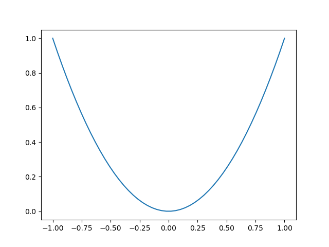 【莫烦Python】Matplotlib Python画图教程_莫烦matplotlib-CSDN博客