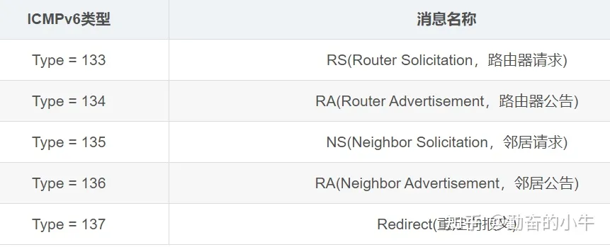IPV6 ND协议--源码解析【根源分析】_source link-layer address-CSDN博客