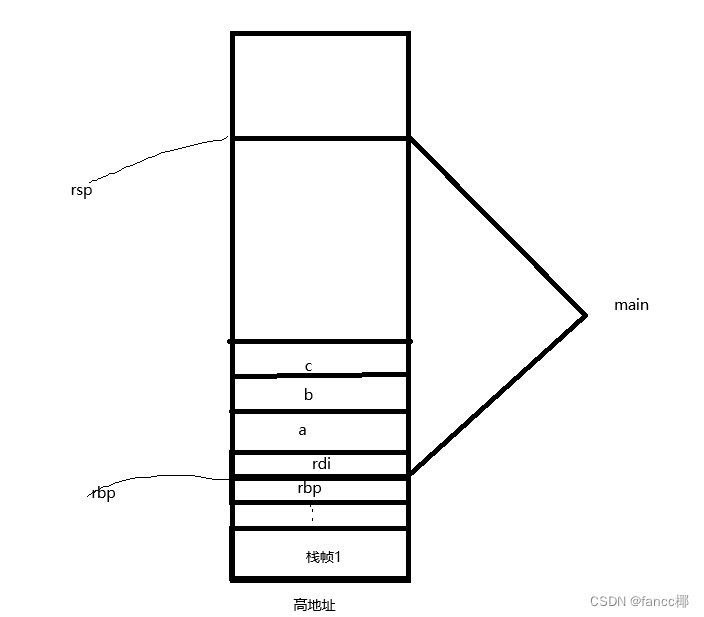 函数战争（栈帧）之创建与销毁（c语言）(vs2022)_vs2022 call stack-CSDN博客