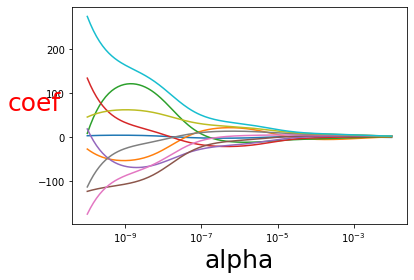机器学习Sklearn实战——其他线性回归模型、逻辑回归_sklearn.linear.model的ridgecv模块-CSDN博客