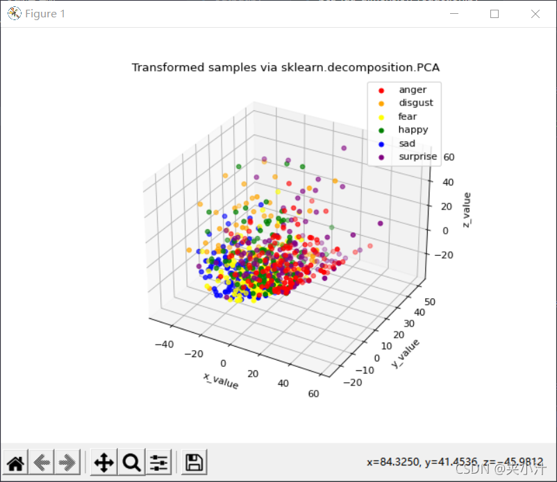【机器学习】基于PCA/LDA的数据降维和可视化（二维+三维）_lda降维可视化-CSDN博客