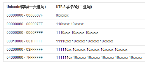 (UGUI)InputField 限制字数_ui.inputfield .characterlimit 中文限制-CSDN博客