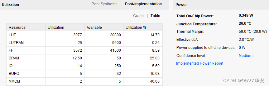 Fpga实现 Tcpip 协议栈,千兆网服务器版本,纯vhdl代码编写,提供16套vivado工程源码和技术支持9527华安 Csdn