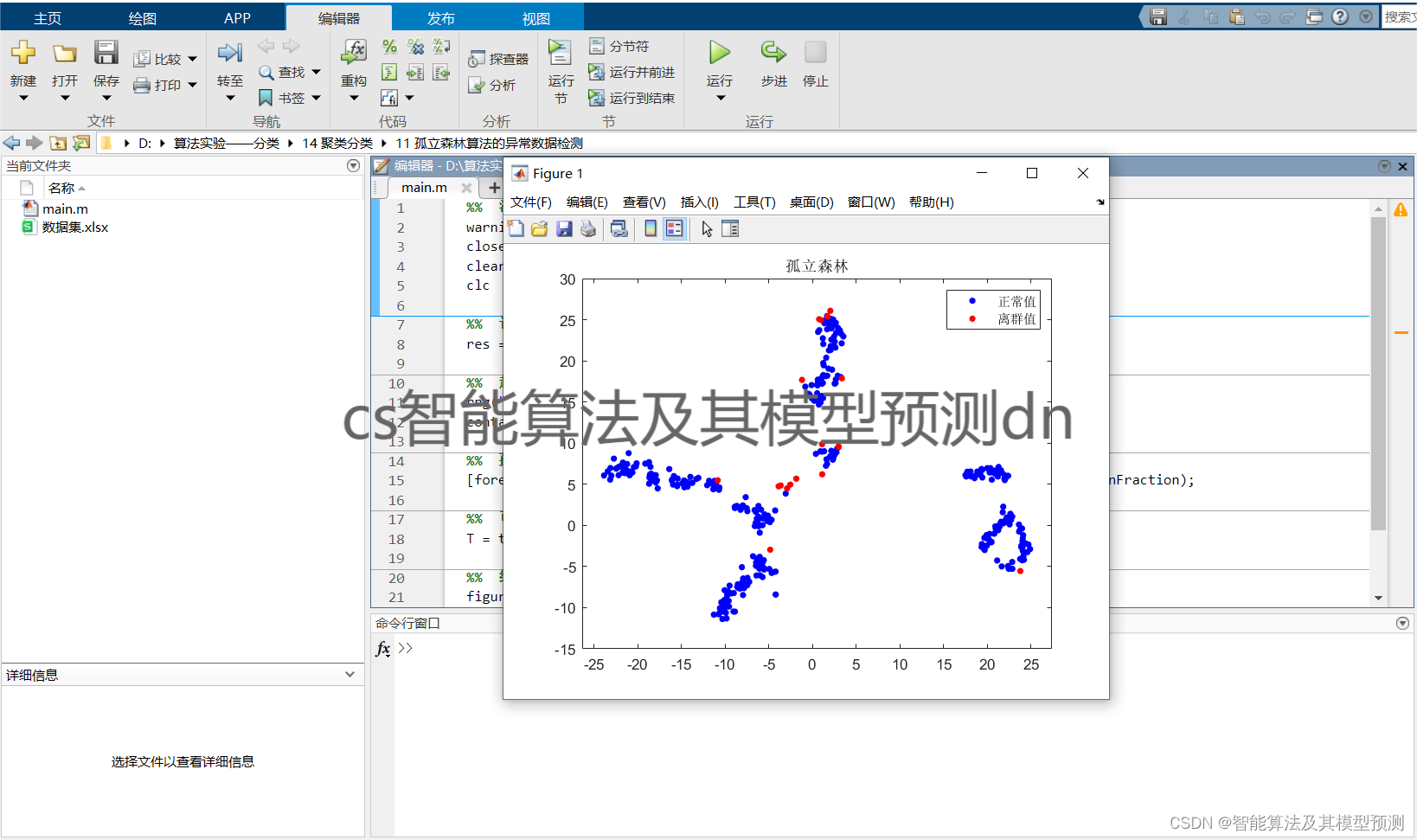 孤立森林算法(Isolation Forest)异常数据检测可视化，Matlab语言。1.可用于检测异常数据，效果如图所示，算法新颖。2.直接替换Excel数据即可用 （不同特征数量均可）附赠 ...